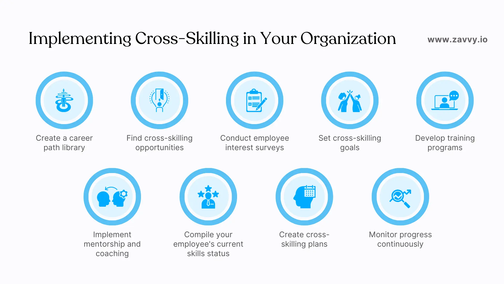 How (And Why) to Start an Effective Cross-Skilling Program | Zavvy